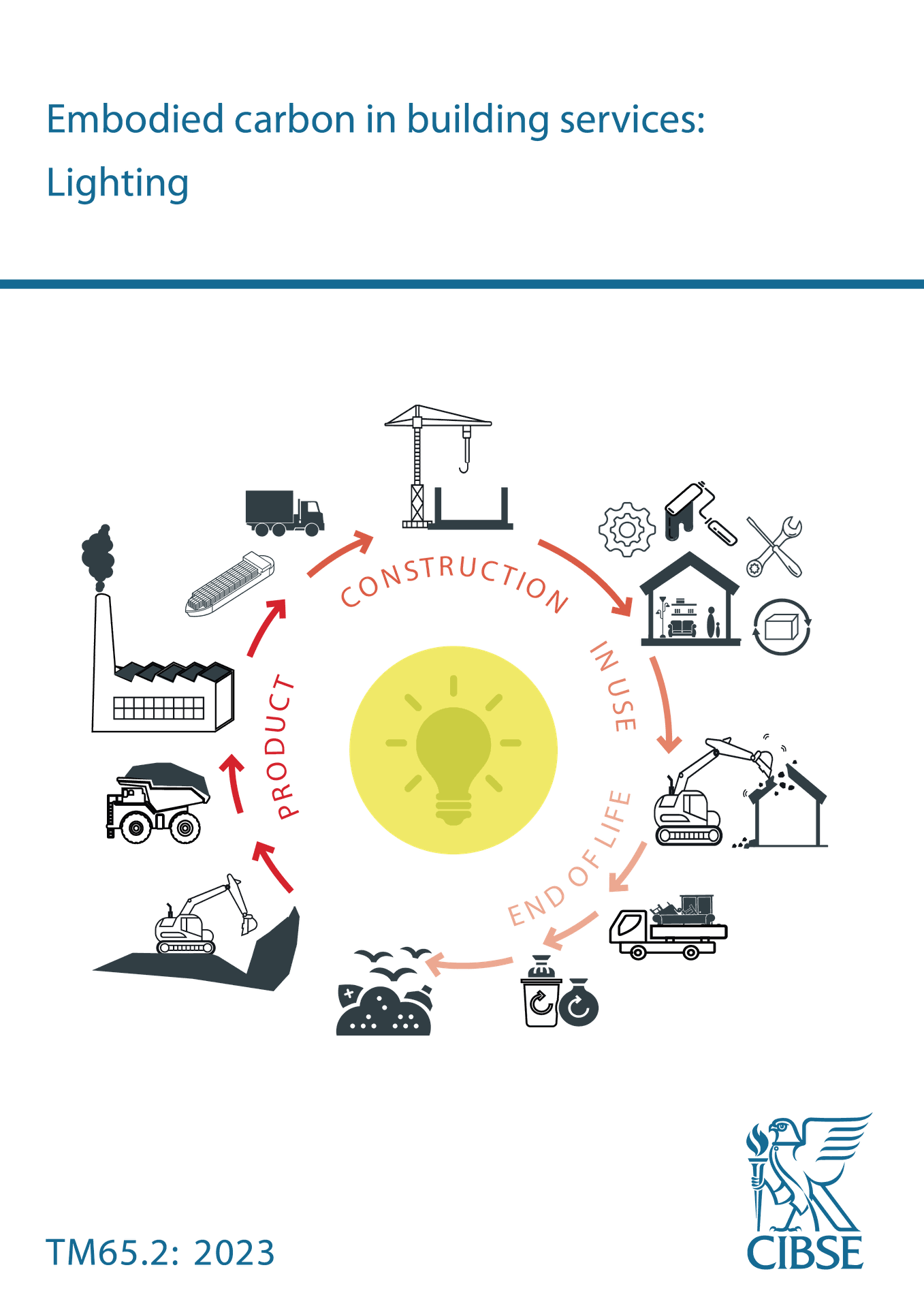 CIBSE TM65 & TM65.2 Embodied Carbon in Building Services